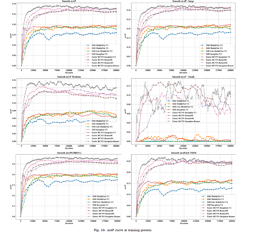 Is there any way to make the same chart I use model_main_tf2.py · Issue #9385 · tensorflow ...