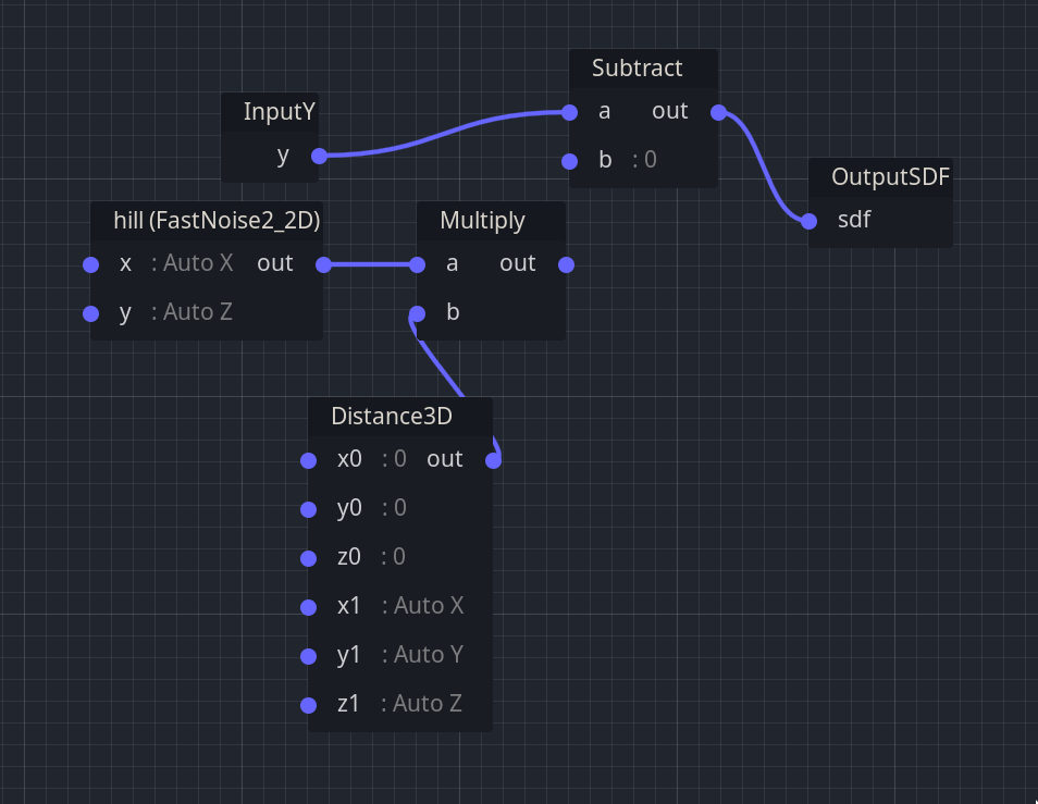 Crash While Editing Voxelgraphgenerator · Issue 427 · Zylanngodotvoxel · Github