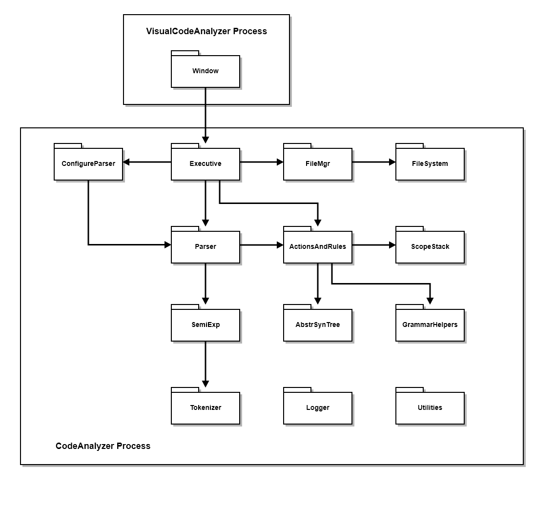 GitHub - krgujara/DependencyAnalysis: A Software tool for Code Analysis ...