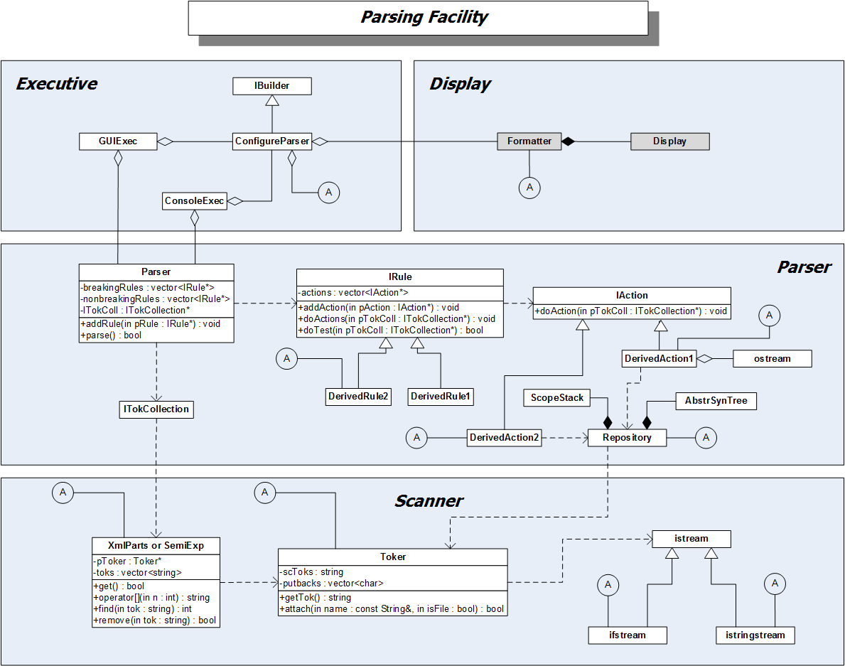 GitHub - krgujara/DependencyAnalysis: A Software tool for Code Analysis ...