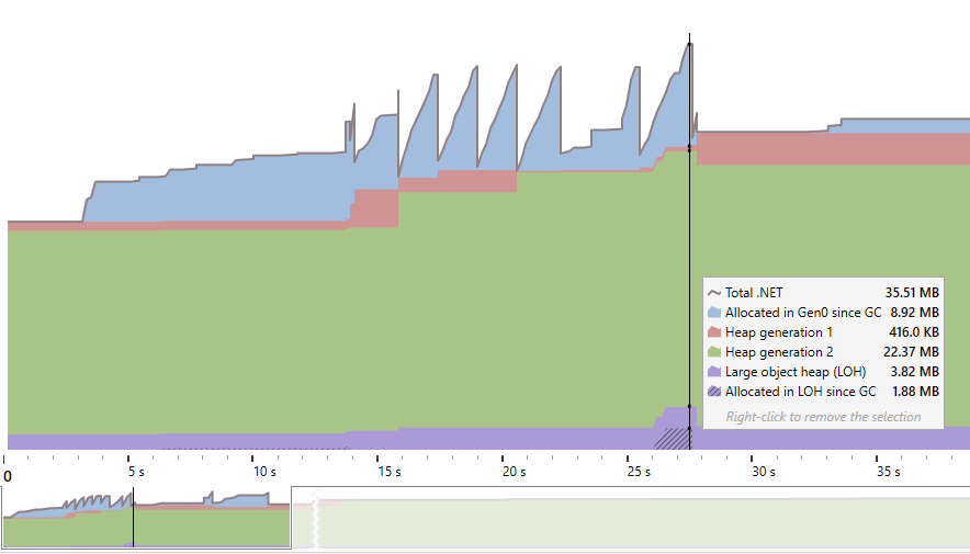 Insanely high memory usage on nightly/unstable builds · Issue #3368 · jellyfin/jellyfin · GitHub
