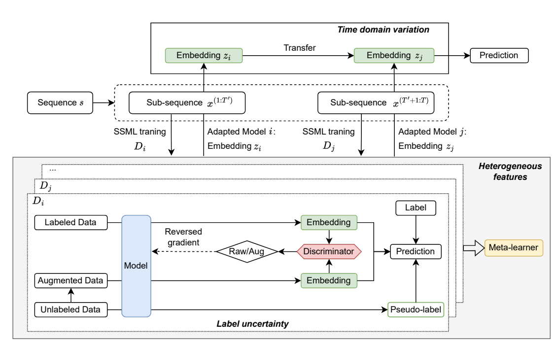 GitHub - lidazhang/ssml-time-series-heterogeneity