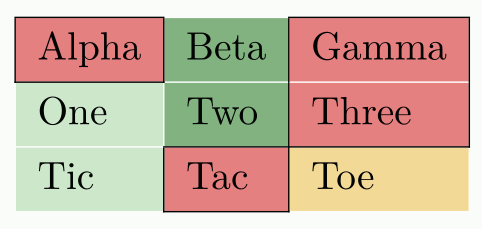White lines between colored cells when using partial vline or hline · Issue #215 · lvjr ...