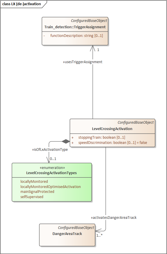 Converting UML to Csharp classes - IMSpoorToEulynx/IMSpoorToEulynx GitHub Wiki