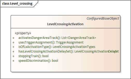 Converting UML to Csharp classes - IMSpoorToEulynx/IMSpoorToEulynx GitHub Wiki