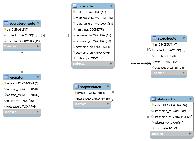 GitHub - ert47896/taipei-bus-radar