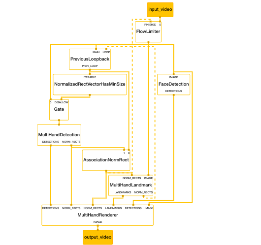 Use Face detection & Multi-Hand tracking in one app · Issue #575 ...