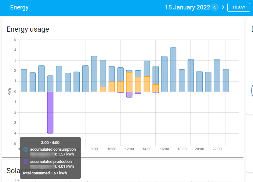 Tibber Accumulated Production Does Not Reset Every Night · Issue 64635 · Home Assistant Core