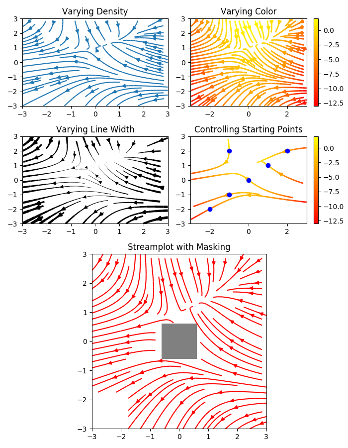 Streamplot in Makie · Issue #355 · MakieOrg/Makie.jl · GitHub