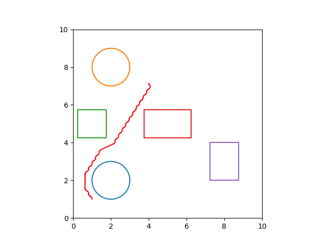 GitHub - sumedhreddy90/AStar-Path-Planning-ROS