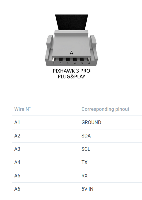 Could not get GPS status from Telem2 for firmware master, but firmware ...
