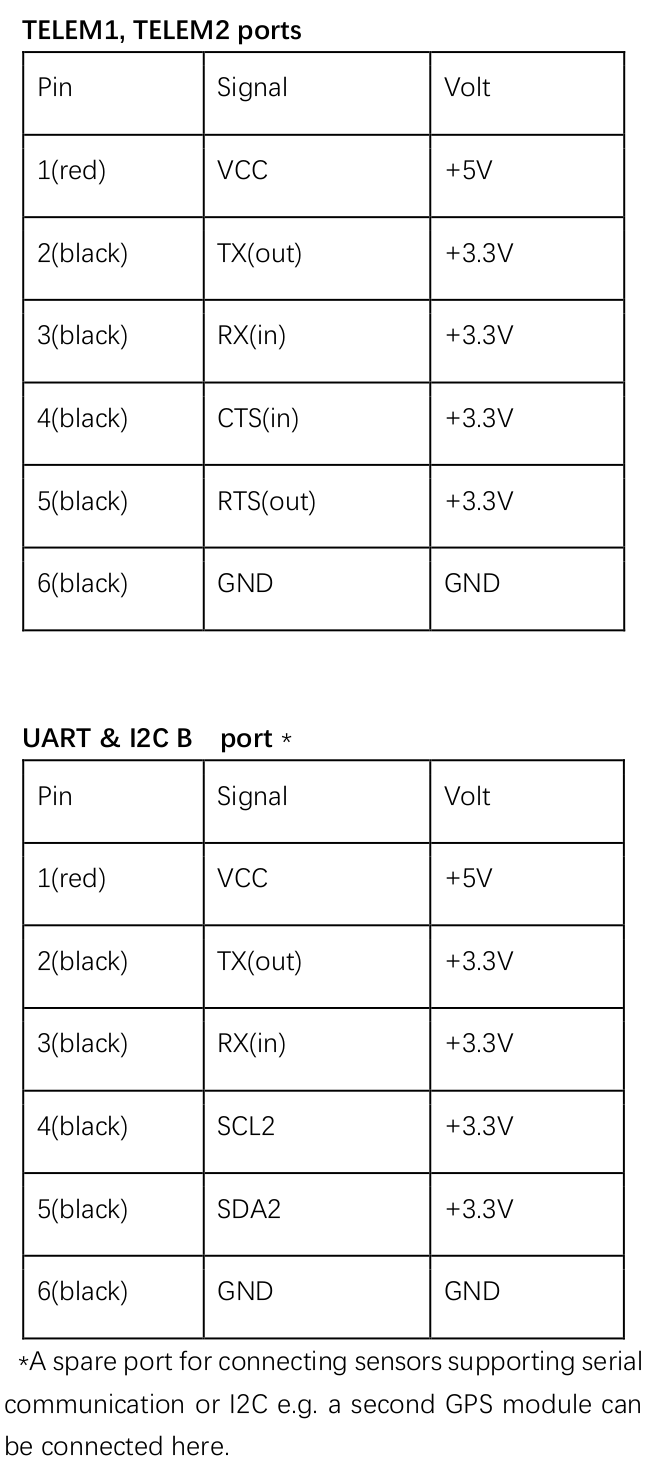 Could not get GPS status from Telem2 for firmware master, but firmware ...