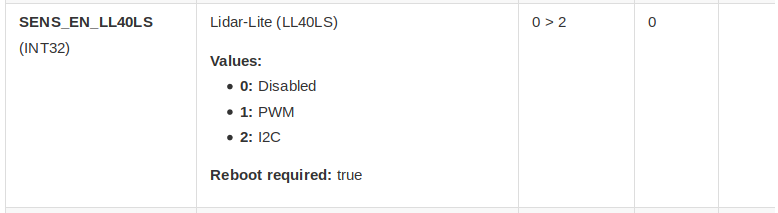Distance senslr ll40ls will never be executed without running IMU driver · Issue #12690 · PX4 ...