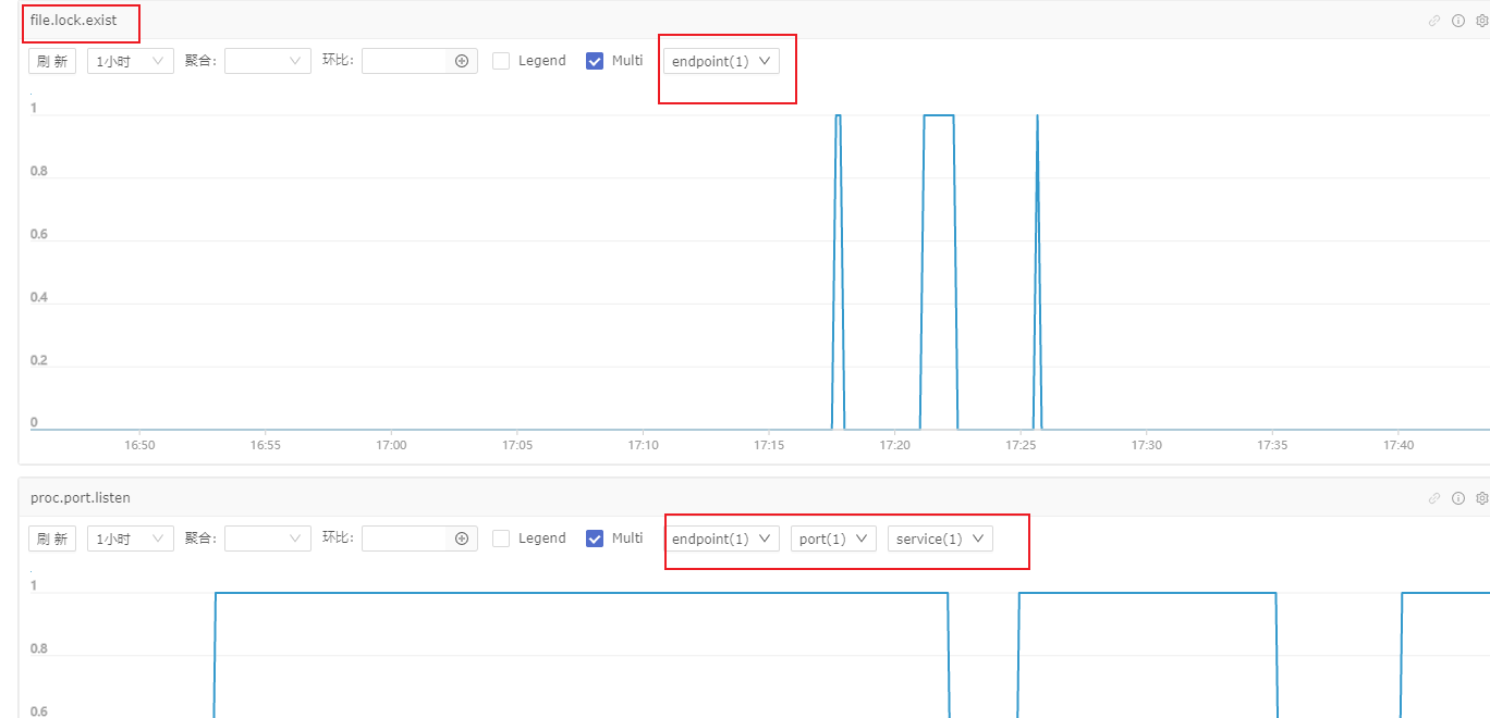 告警配置的与条件 似乎有问题 · Issue #415 · ccfos/nightingale · GitHub