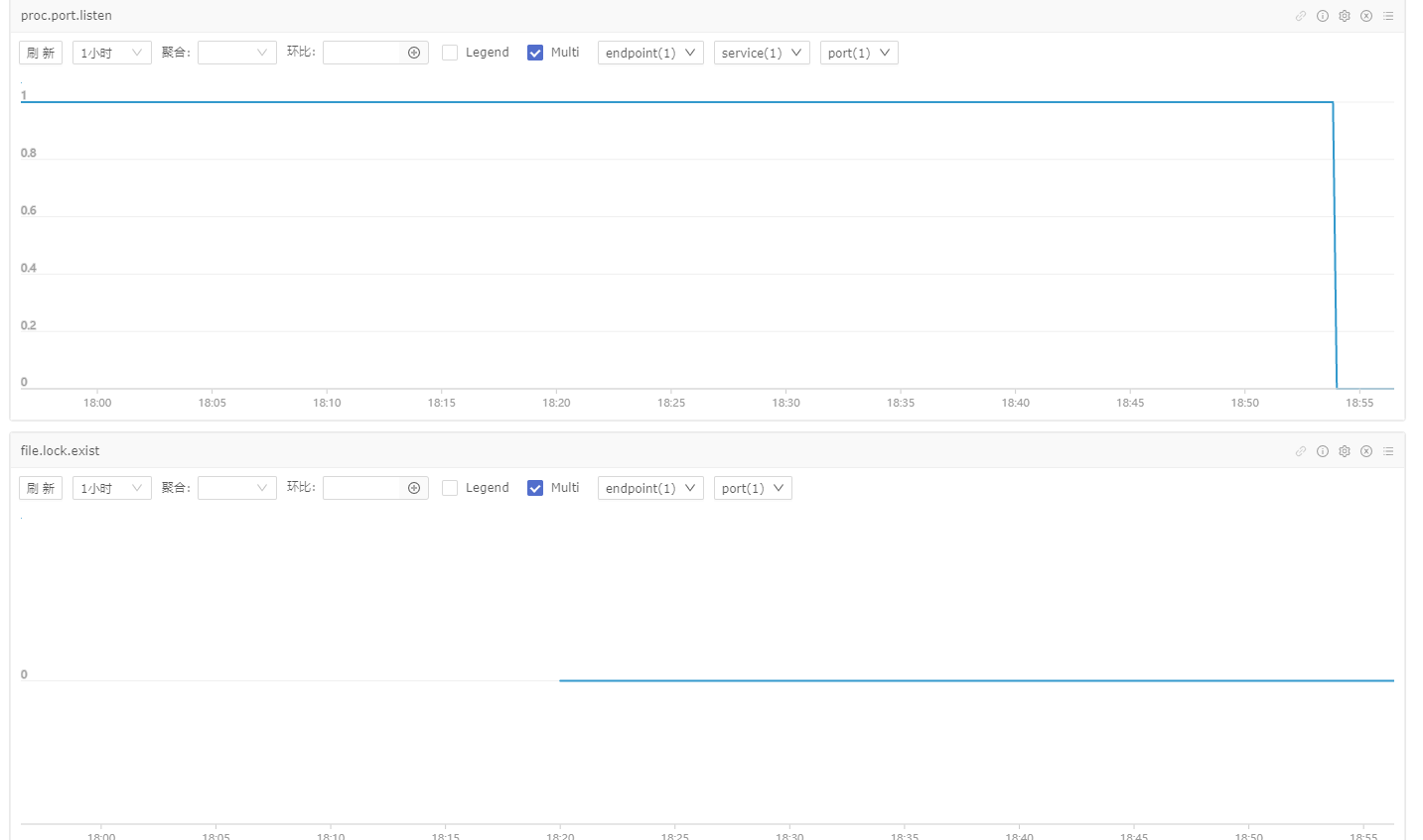 告警配置的与条件 似乎有问题 · Issue #415 · ccfos/nightingale · GitHub