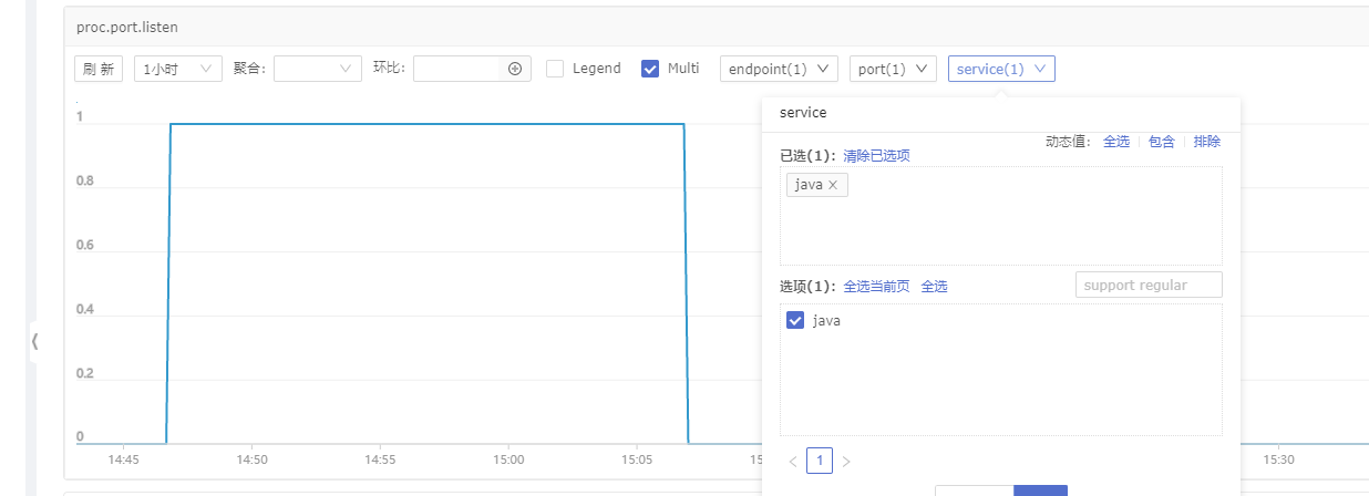 告警配置的与条件 似乎有问题 · Issue #415 · ccfos/nightingale · GitHub