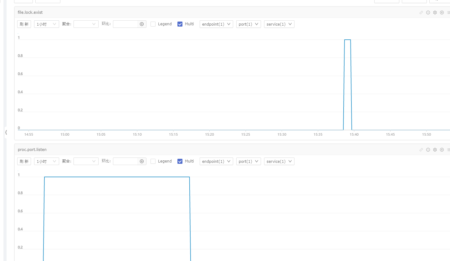 告警配置的与条件 似乎有问题 · Issue #415 · ccfos/nightingale · GitHub