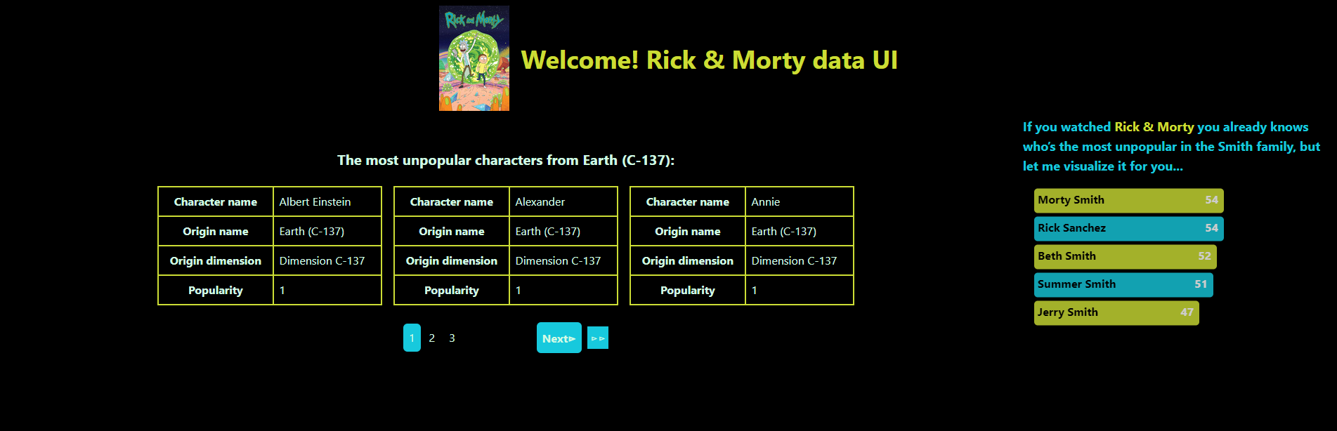 GitHub - sagivab/tikal-rick-and-morty: Rick & Morty data UI