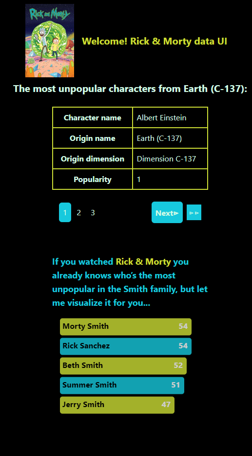 GitHub - sagivab/tikal-rick-and-morty: Rick & Morty data UI