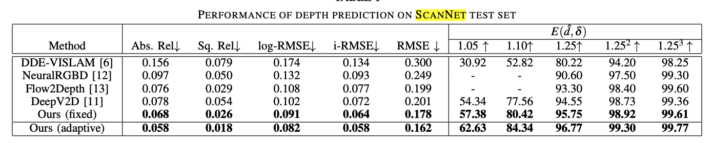 About the comparison with DeepV2D. · Issue #8 · MARSLab-UMN/DeepMultiviewDepth · GitHub