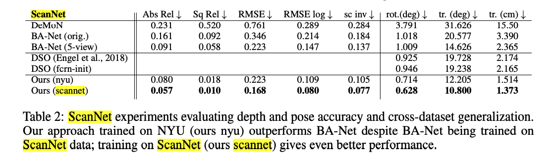 About the comparison with DeepV2D. · Issue #8 · MARSLab-UMN/DeepMultiviewDepth · GitHub