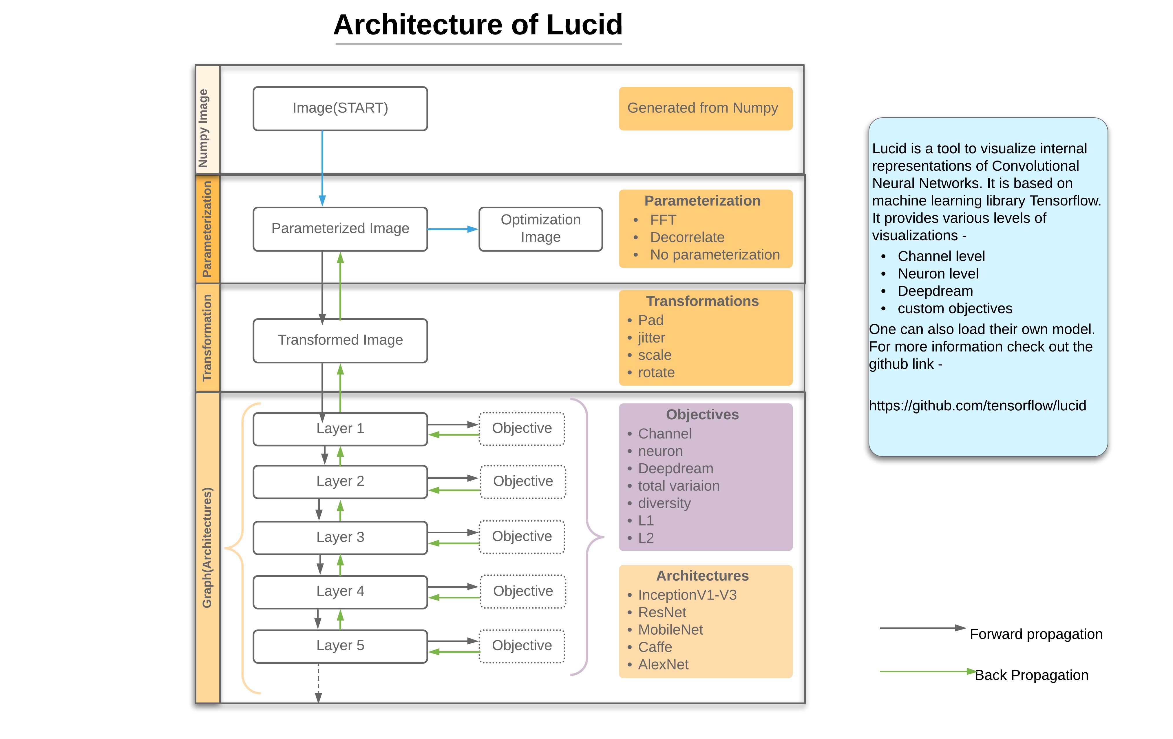 Errors when using official Resnet model · Issue #124 · tensorflow/lucid · GitHub