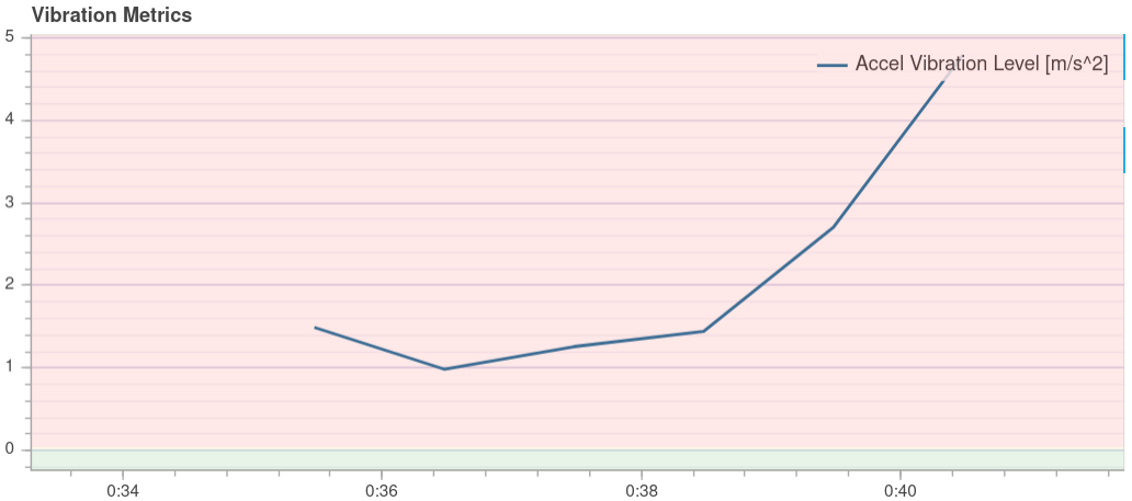 Dynamic Control allocation(Master branch): flight issues · Issue #19577 ...