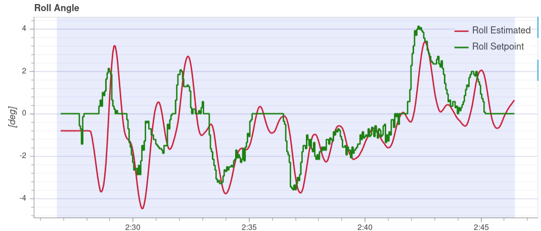 Dynamic Control allocation(Master branch): flight issues · Issue #19577 ...