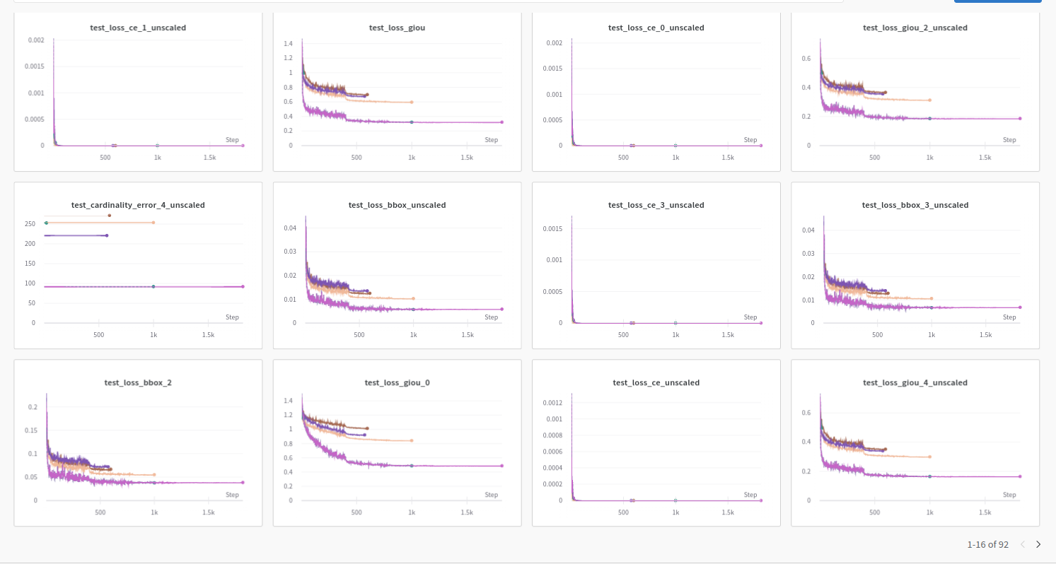 What does the different loss curves while training mean? · Issue #594 · facebookresearch/detr ...