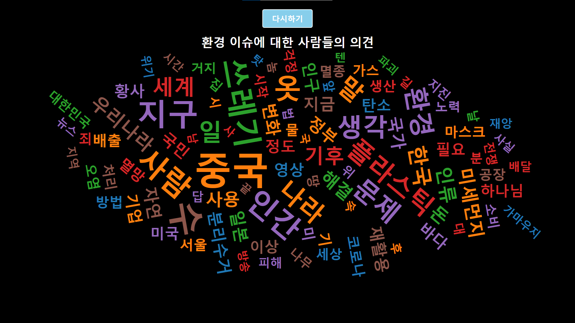 GitHub - yujinSon/SDS