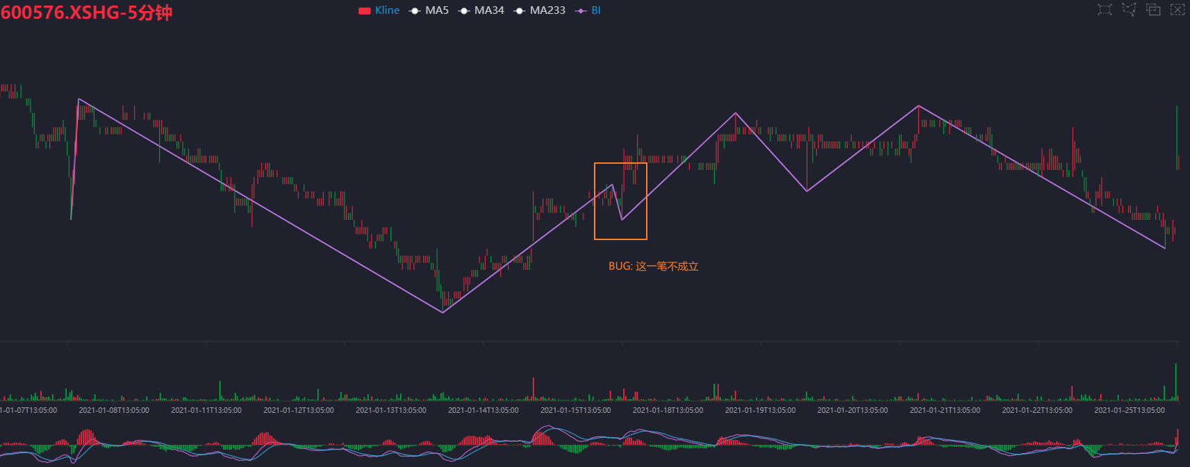 0.6.X 版本记录 · Issue #30 · waditu/czsc · GitHub