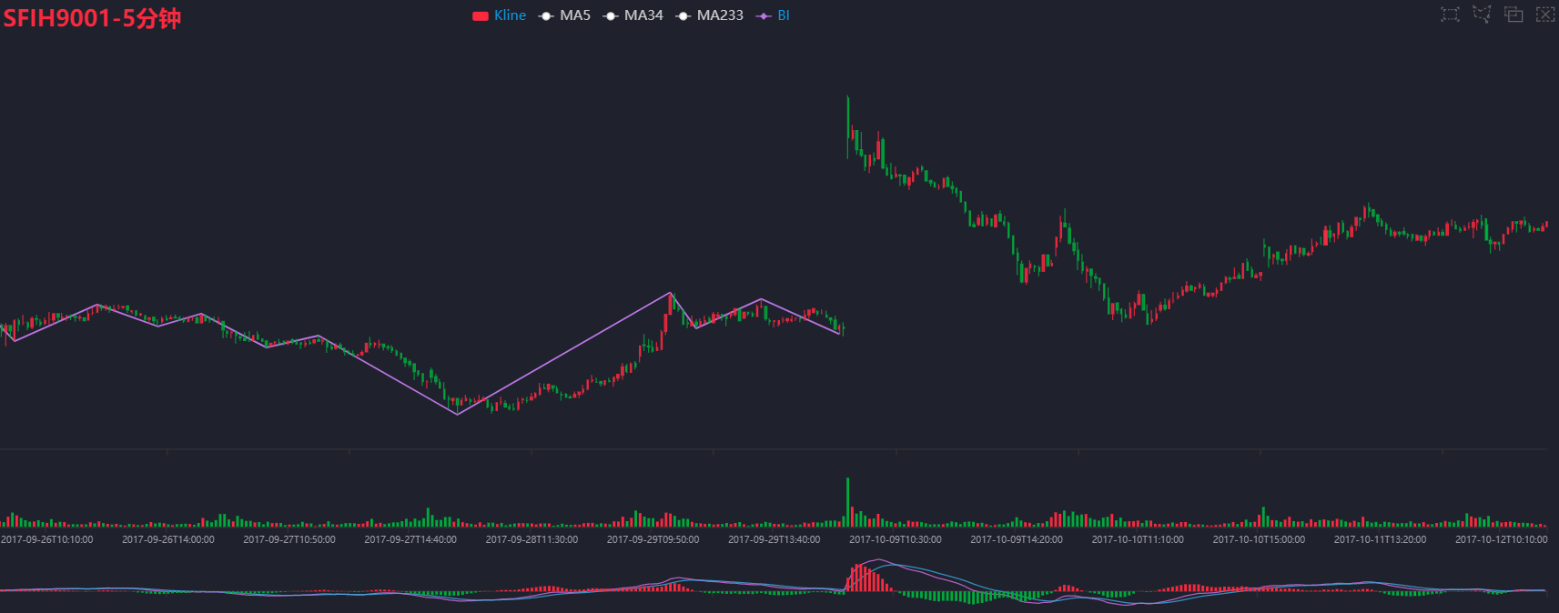 0.6.X 版本记录 · Issue #30 · waditu/czsc · GitHub