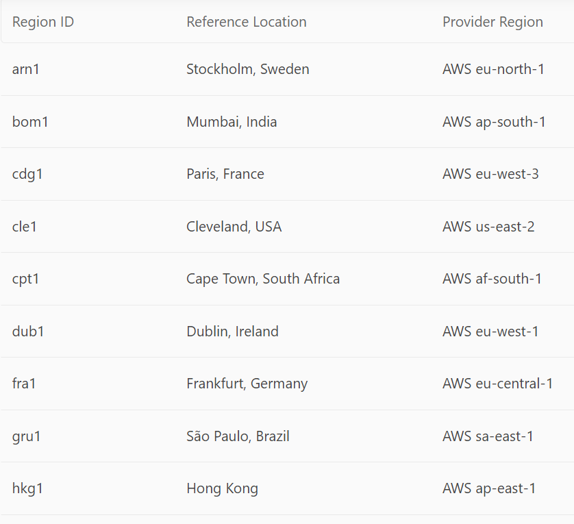 请问现在适配vercel了么？ · Issue #794 · firekylin/firekylin · GitHub