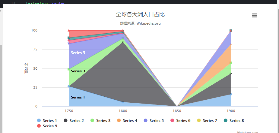 How to beautify areaspline-percent charts · Issue #16027 · highcharts/highcharts · GitHub