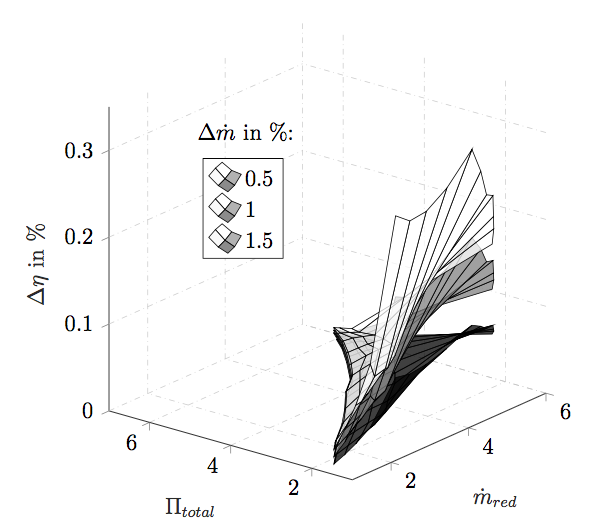 Wrong legend symbol in surf plot · Issue #1005 · matlab2tikz/matlab2tikz · GitHub