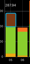 Markers not shown correctly in iOS for Stacked Bar chart in a CombinedChart · Issue #363 ...