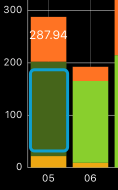 Markers not shown correctly in iOS for Stacked Bar chart in a CombinedChart · Issue #363 ...