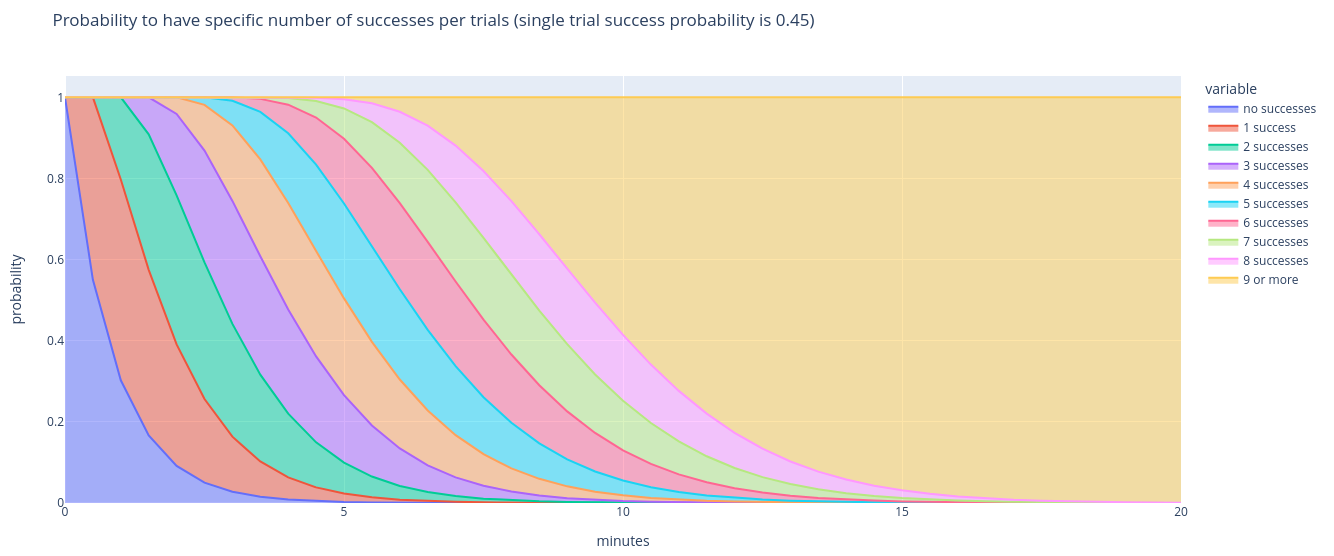 GitHub - gameraccoon/binomial-calculator: A set of scripts to help with calculation of binomial ...