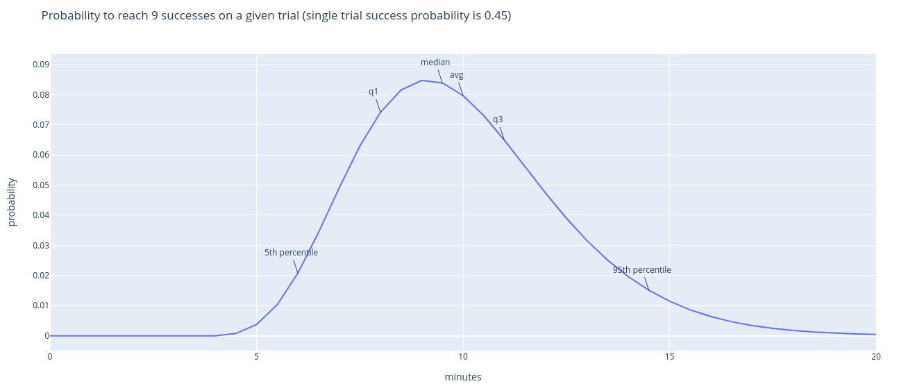 GitHub - gameraccoon/binomial-calculator: A set of scripts to help with ...