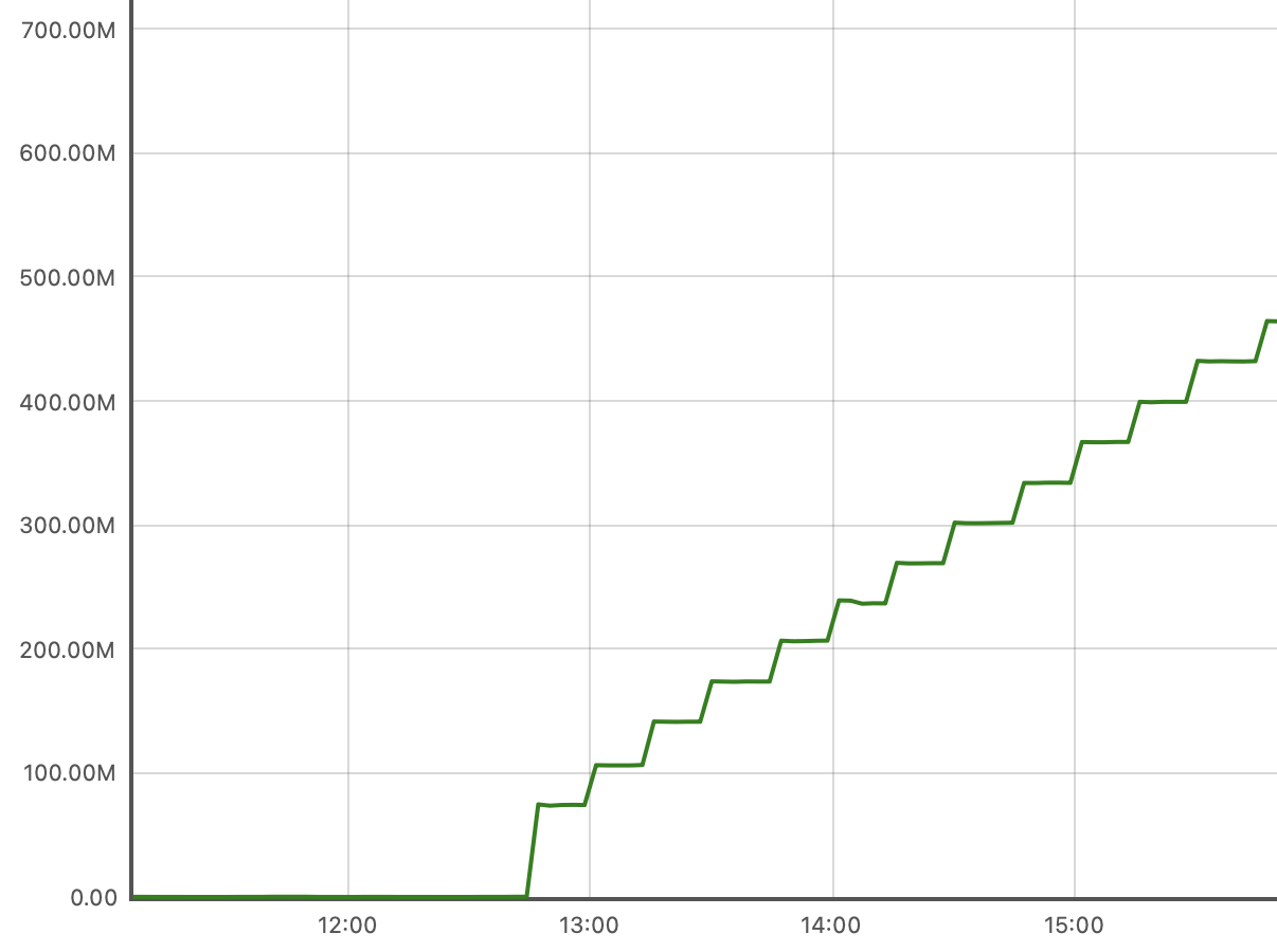 SSH connections to remote Docker host not closing properly · Issue #6834 · docker/for-mac · GitHub