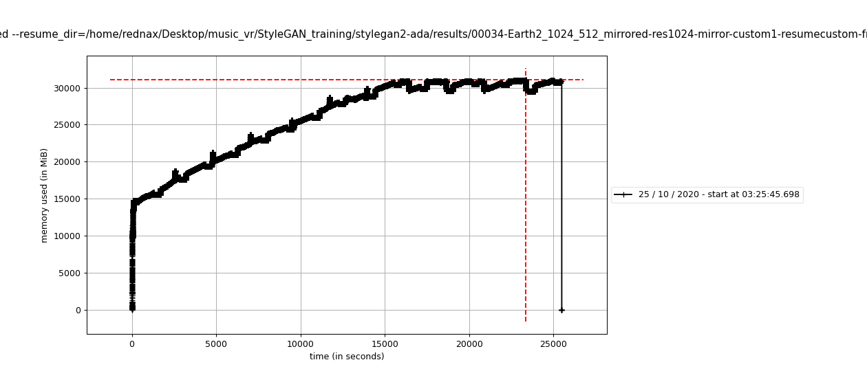 Memory Leak · Issue #9 · NVlabs/stylegan2-ada · GitHub