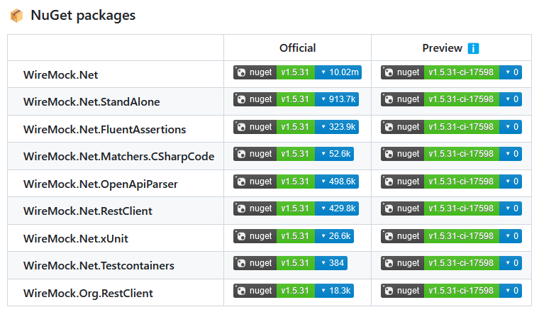 ⭐10 Million Downloads ⭐ · Issue 967 · Wiremock Net Wiremock · Github