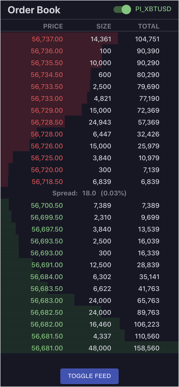 GitHub - machaaouri/orderbook