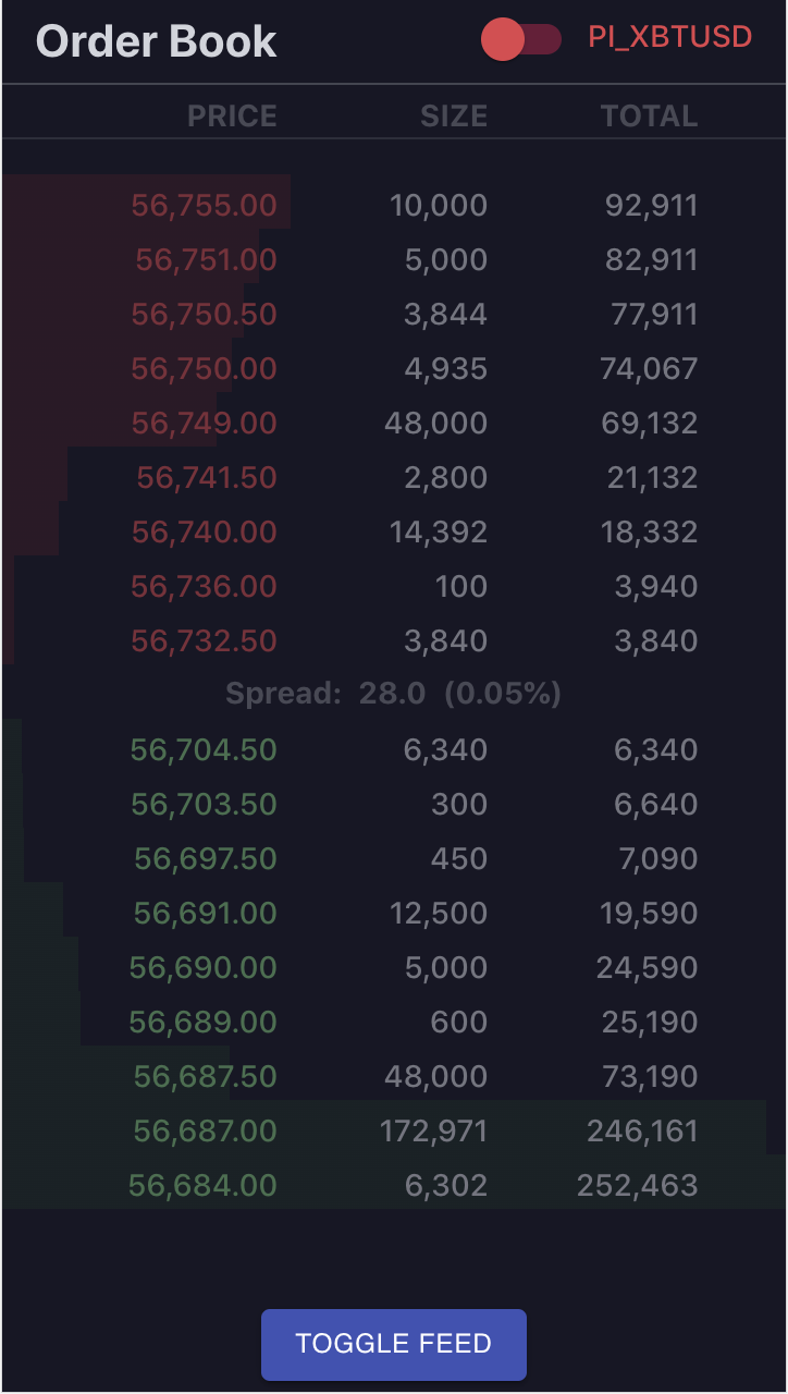 GitHub - machaaouri/orderbook