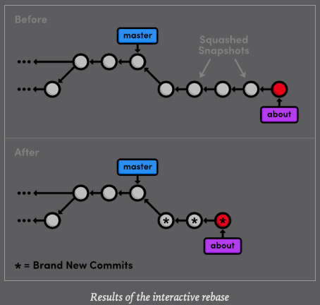 GitHub - c4arl0s/6Rebasing: 6 Rebasing Rys Git Tutorial
