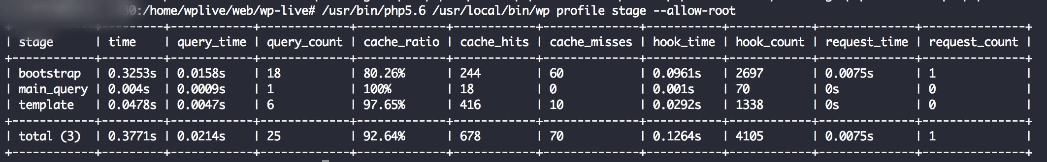 Wp Option Get And Other Commands Work Very Slow Under Php7 1 · Issue 206 · Wp Cli Entity