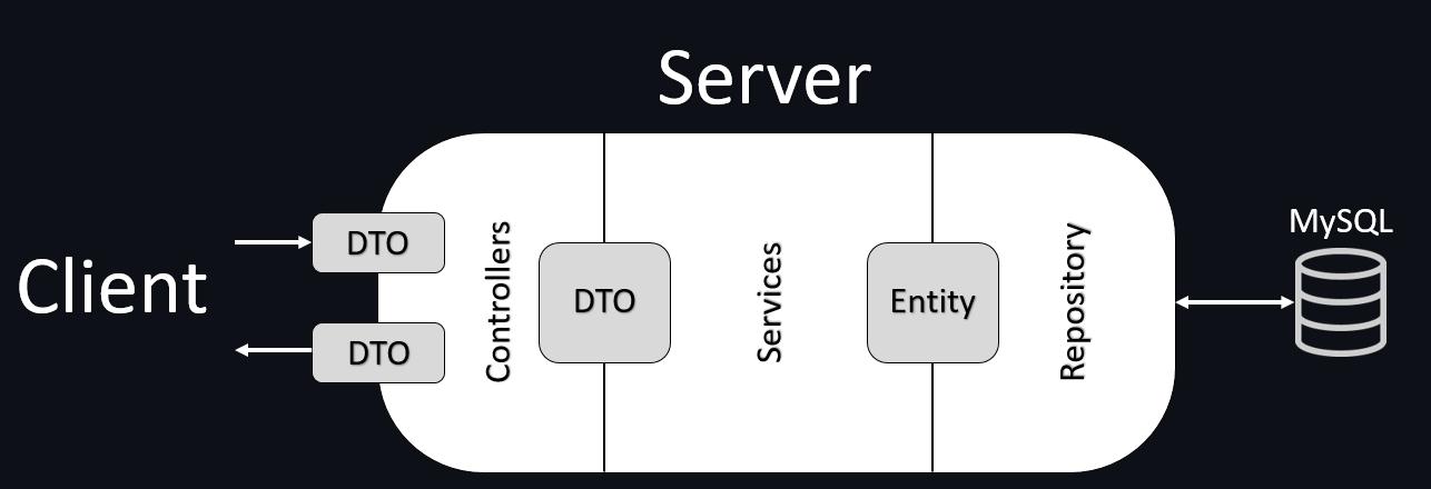 GitHub - Leonmotard/Skill-Up-Java: Base Repo from Wallet Project - Alkemy. Electronic Wallet API ...