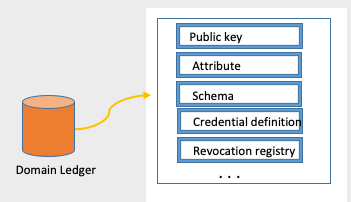 indy-node 구조 및 개념 · Issue #11 · anstnsp/Hyperledger-indy-practice · GitHub