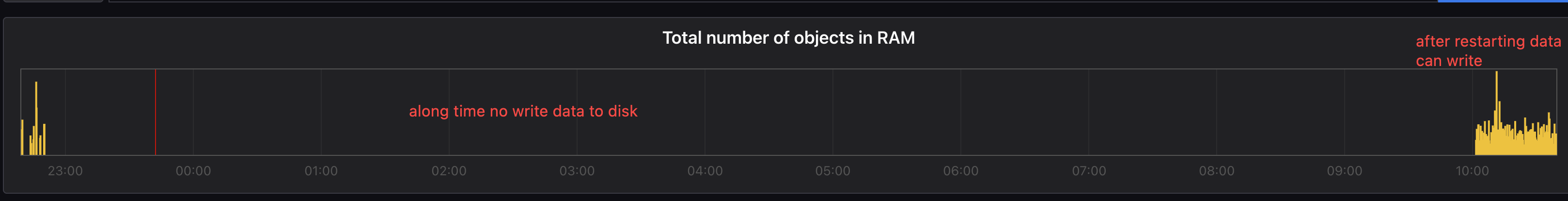 pyroscope server not working after running for a while · Issue #1932 · grafana/pyroscope · GitHub