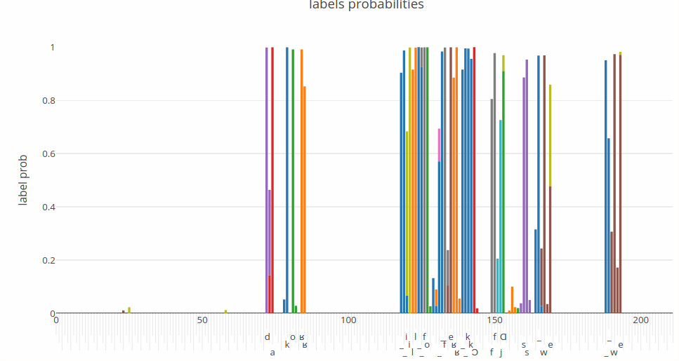 Is time step wrong in get_path_trie? · Issue #91 · parlance/ctcdecode · GitHub